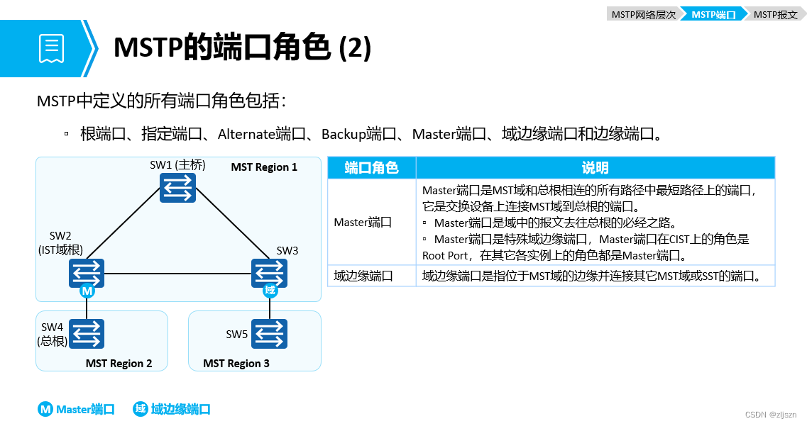MSTP的配置与原理_mstp协议原理及配置-CSDN博客