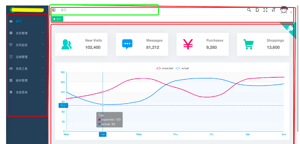 vue2+vuecli3+elementUI后台管理系列之dashboard工作台的布局开发(四)_vue2中dashboard使用-CSDN博客