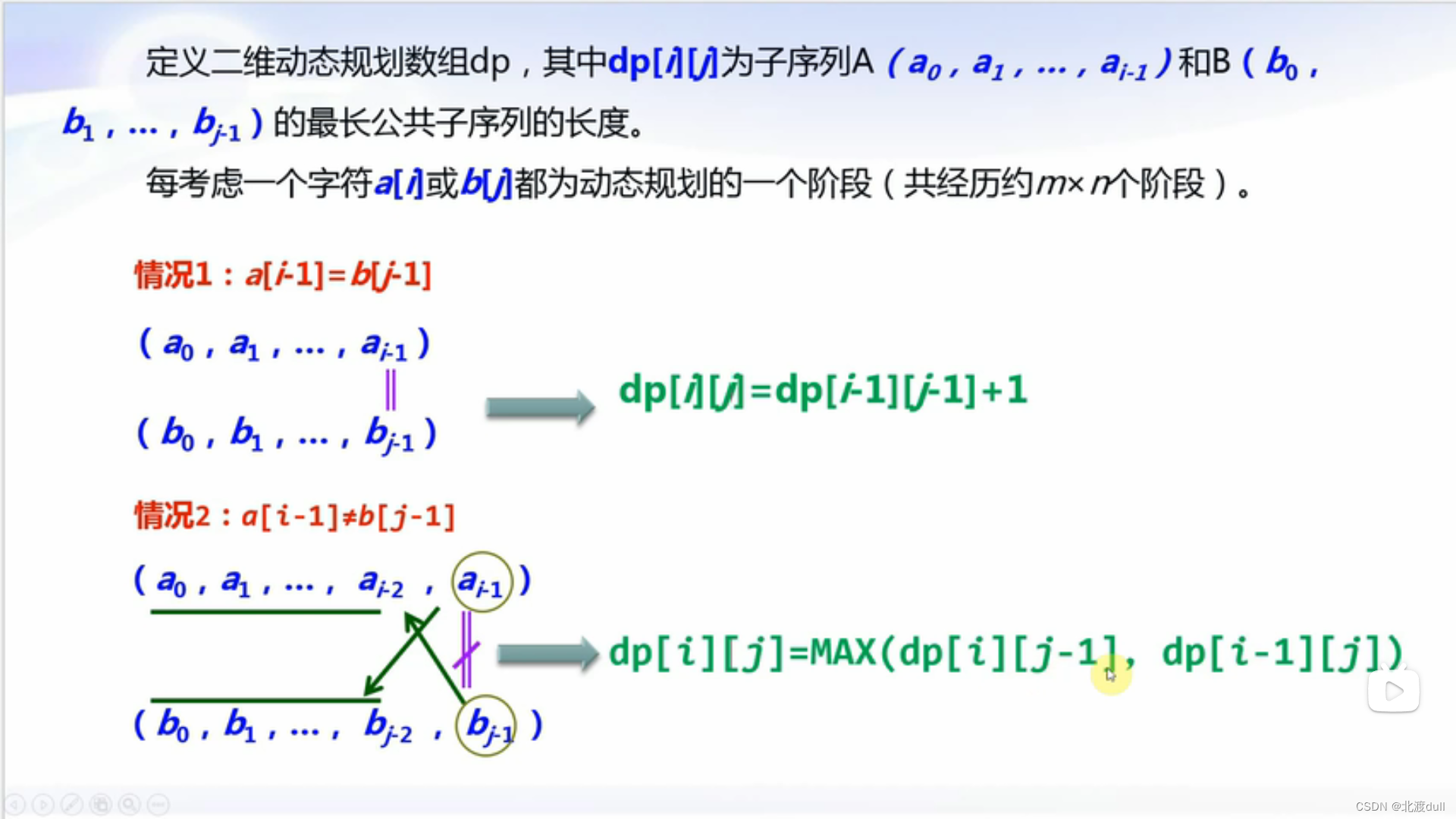 最长公共子序列 Csdn博客