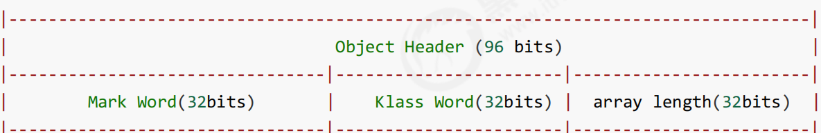 Monitor 概念_java mark word哪块指向monitor-CSDN博客