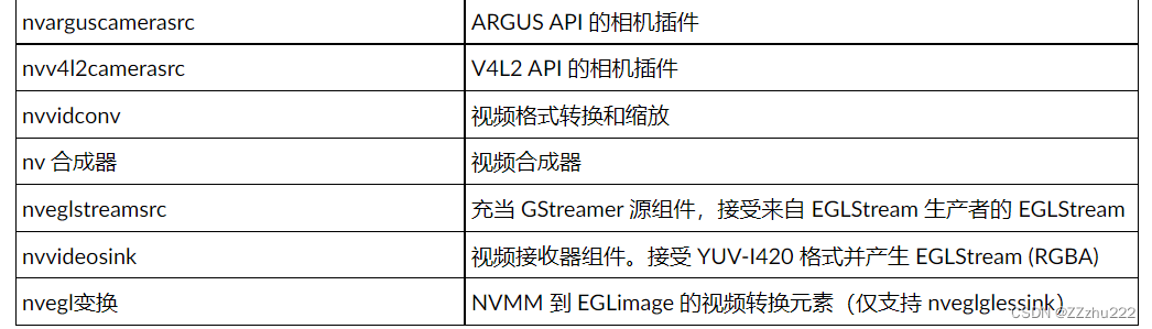 Jetson_jetson 开启 nvdec-CSDN博客