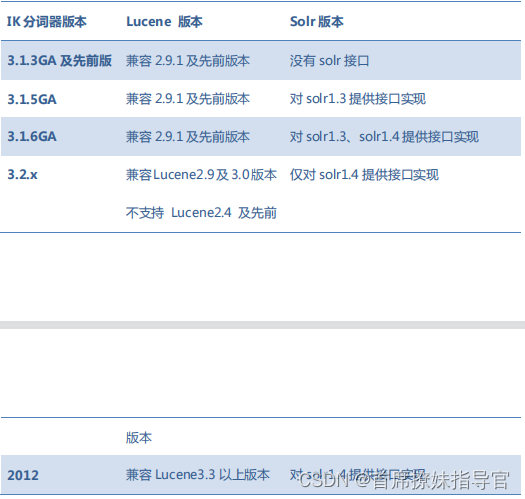 IKAnalyzer 中文分词器-CSDN博客
