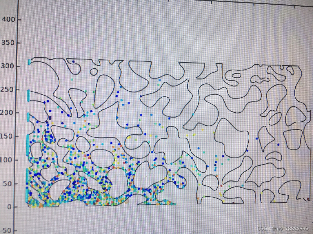Comsol多孔介质内的粒子流动案例，可以追踪粒子运动轨迹_comsol 流体粒子相互作用-CSDN博客
