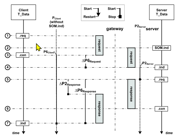ISO 14229-2_Session Layer Service-CSDN博客