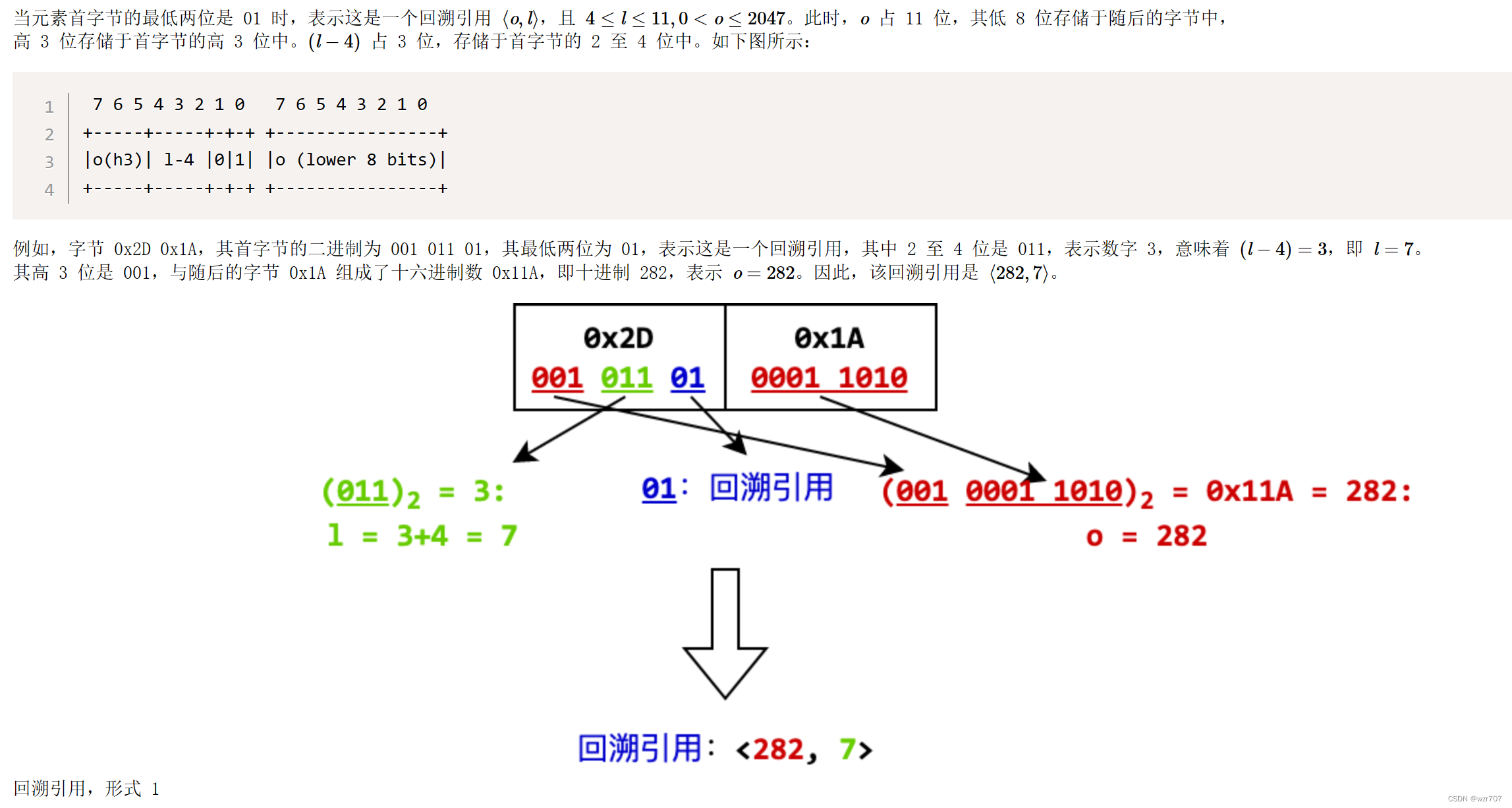 CSPCCF认证202305-3解压缩 解析（不需要算法）_ccfcsp 202305-3电力网络-CSDN博客