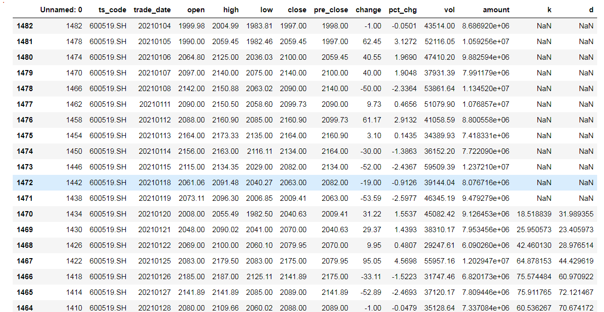小福利，运用python里面的talib模块和cufflinks模块实现stock可视化分析-CSDN博客