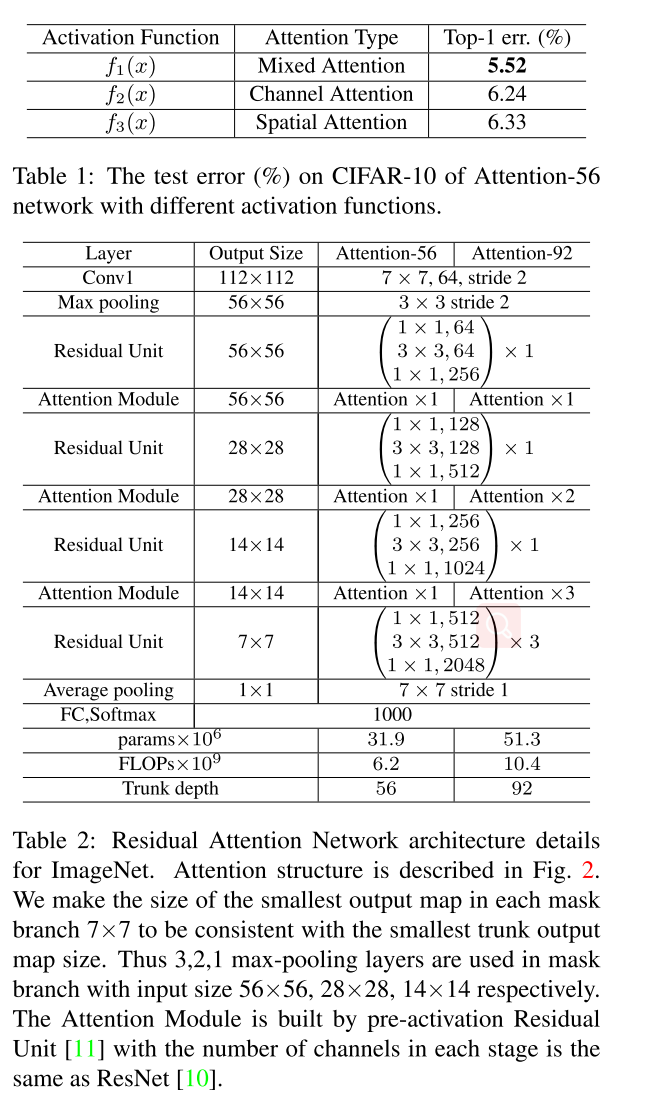 论文阅读之：Residual Attention Network for Image Classification_dual residual attention network for ...
