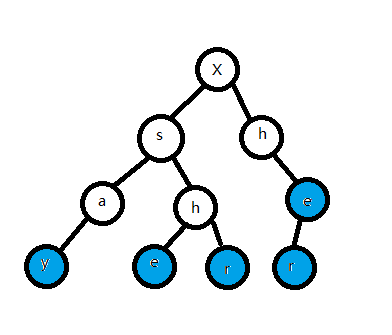 [算法与数据结构]-字典树Trie_压缩感知字典树算法-CSDN博客