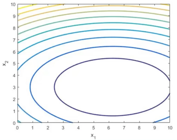二次规划 Quadratic programming-CSDN博客