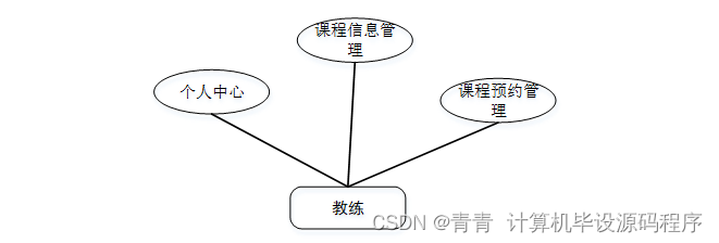 【附源码】java计算机毕业设计篮球俱乐部管理系统(程序lw部署) Csdn博客