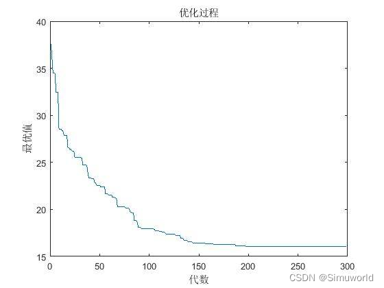 基于GA优化的TSP路径规划问题求解matlab仿真_matlab tsp ga-CSDN博客