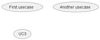 PlantUML：用例图语法规则总结_plantuml 用例图-CSDN博客