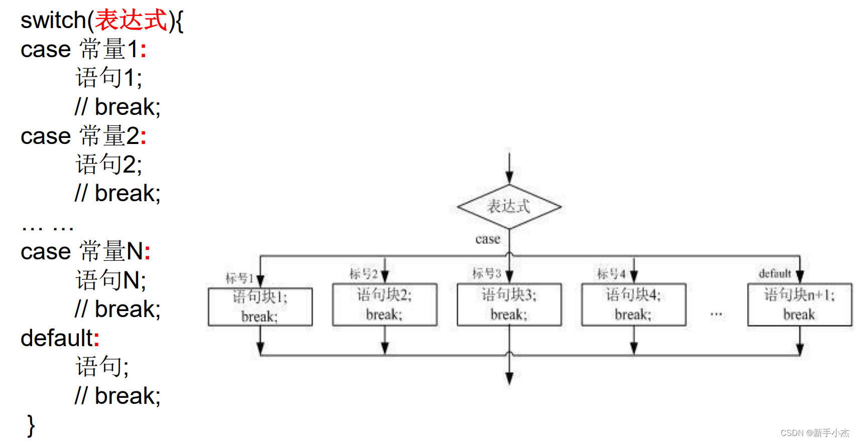 Java 第二章 基本语法规则java语法规则新手小杰的博客 Csdn博客 0246