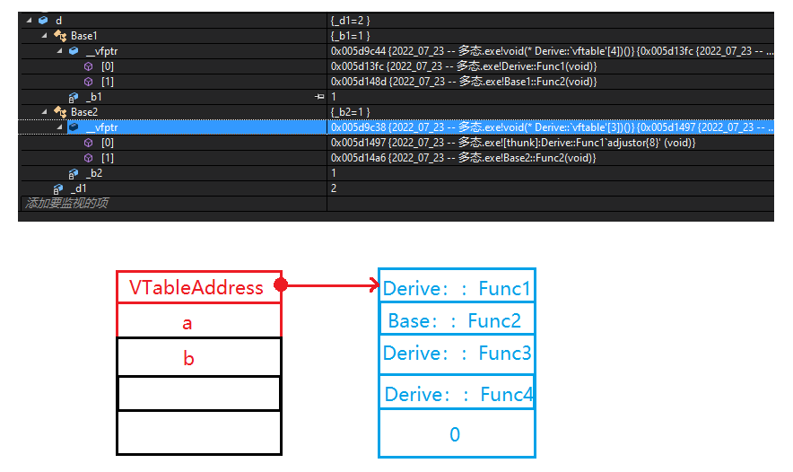 [ C++ ] 多态原理 多态(2)_c++动态绑定和多态-CSDN博客