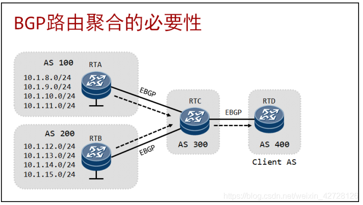 [HCIP] 07 - BGP路由协议_bgp 不配置router-id-CSDN博客