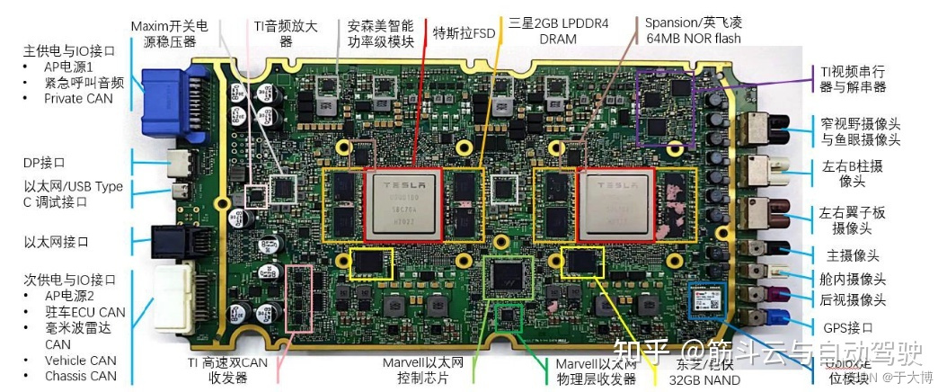 特斯拉HW4.0与HW3.0_hw3.0和hw4.0实际使用区别-CSDN博客