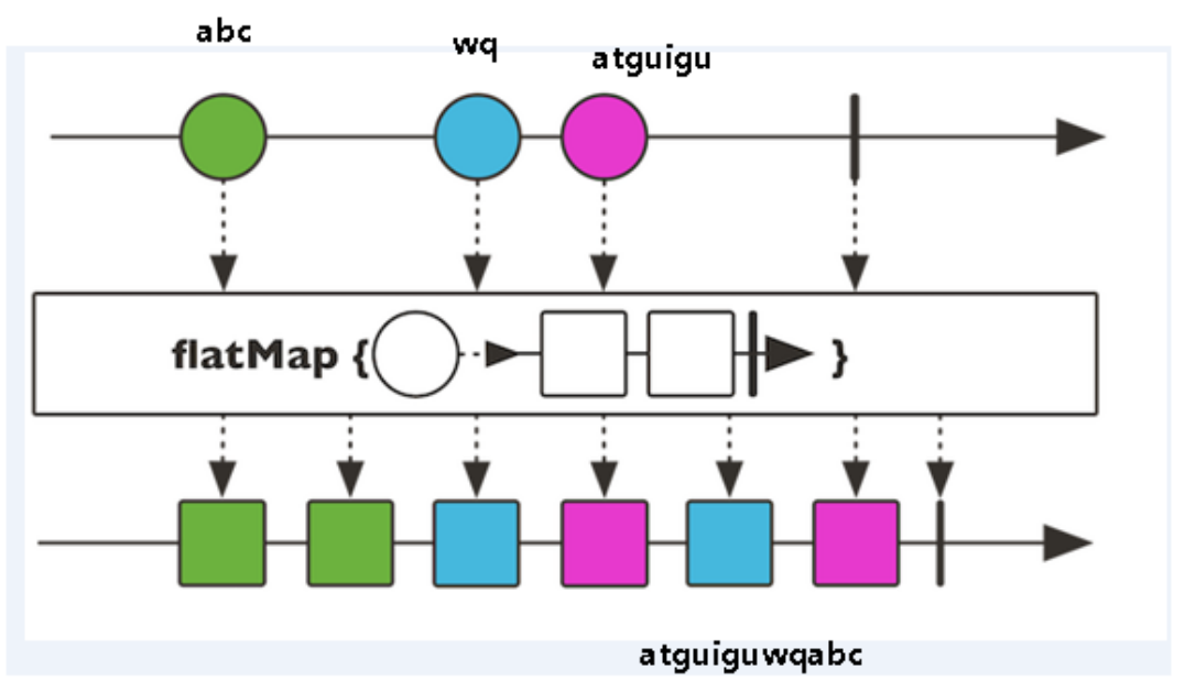Spring Web flux基础（一）_spring flux-CSDN博客