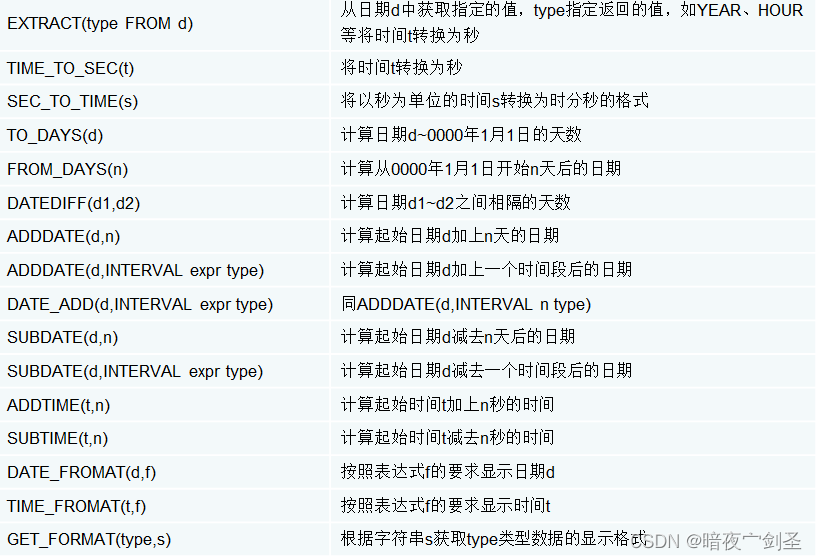 10 Mysql 从入门到精通——mysql函数mysql函数深入精通学习 Csdn博客