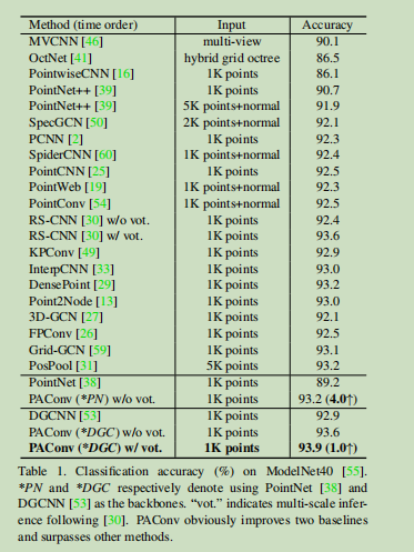Pointnet等模型评价结果_instance accuracy-CSDN博客