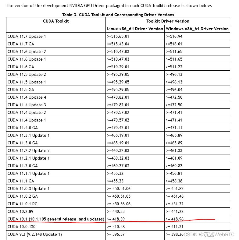 Win10支持ffmpeg+cuda解码硬加速_nvidia gpu 提升编解码-CSDN博客