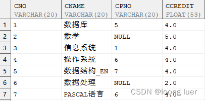 数据库原理及应用A：DBMS操作、数据定义及数据更新_1. 数据库管理工具的配置和使用 1.1. dbms的安装与配置; 1.2. 开启、关闭dbms; -CSDN博客