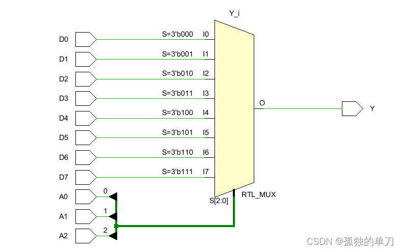 从底层结构开始学习FPGA（4）----MUX多路选择器（Multiplexer）_孤独的单刀的博客-CSDN博客