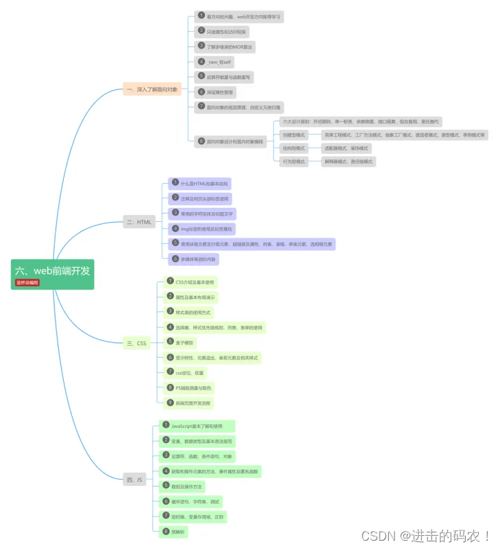Python所有方向的学习路线,你们要的知识体系在这,千万别做了无用功! Python所有方向的学习路线 你们要的知识体系在这 千万别做了无