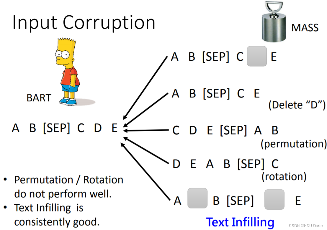 【芝麻街一家】& Bert Bart RoBERTa_extraction based qa-CSDN博客