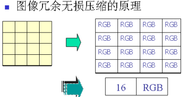 图像处理总复习6、图像编码_霍夫曼编码压缩率n1是什么-CSDN博客