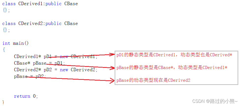 C静态多态与动态多态c 静多态 Csdn博客