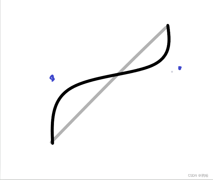 transition的使用方法_transition的用法-CSDN博客