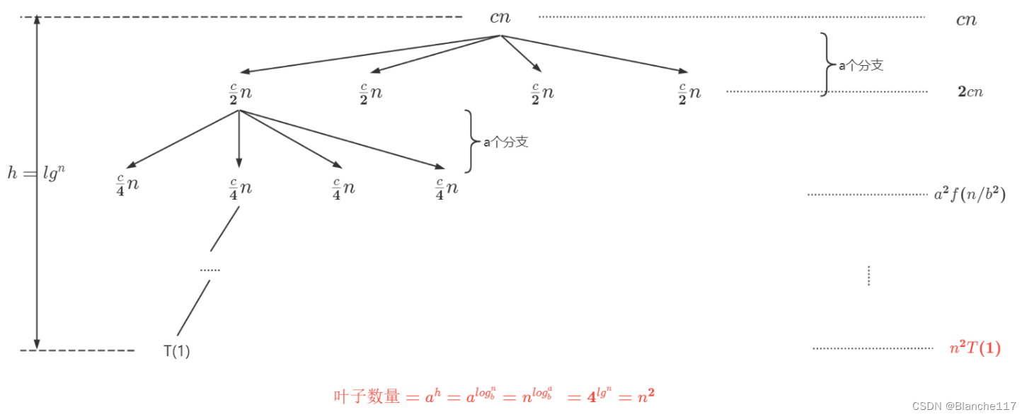 西电算法第一次上机习题讲解_西电上级题-CSDN博客