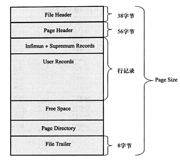 MySQL系列-innodb doublewrite_innodb double write-CSDN博客