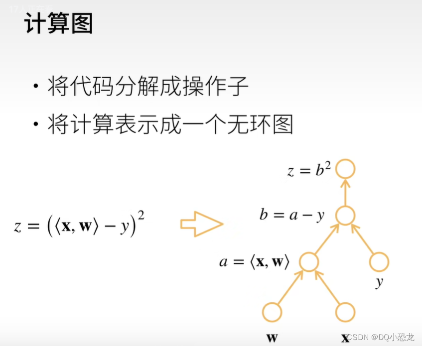 自动求导 Csdn博客