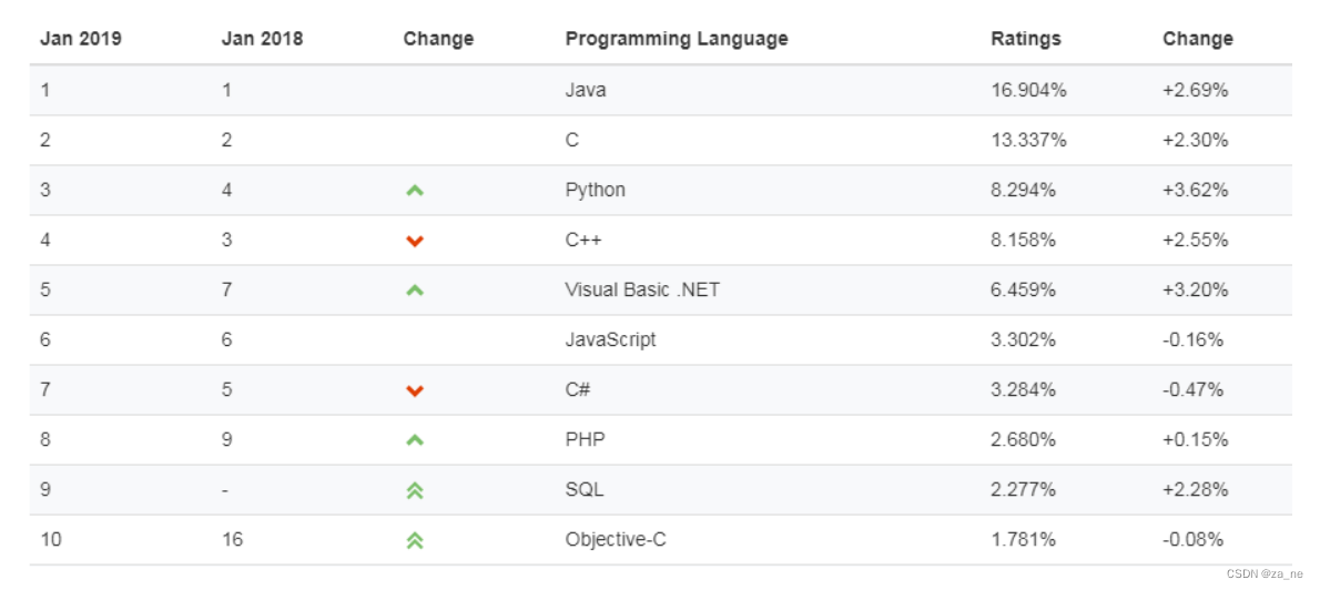 什么是java语言何为java语言 Csdn博客 