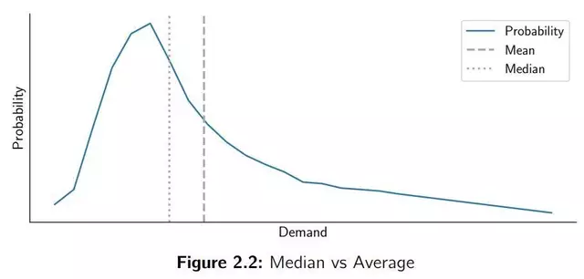 序列预测中损失函数详解-MAE、MAPE、RMSE、Huber_mape损失函数-CSDN博客