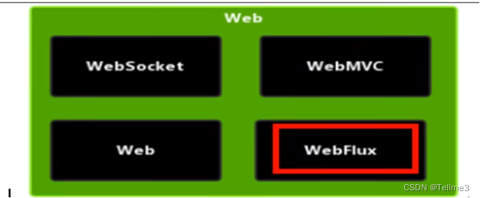 Spring5：Webflux_Tellme3的博客-CSDN博客