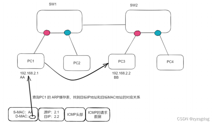 Trunk技术_trunk协议-CSDN博客