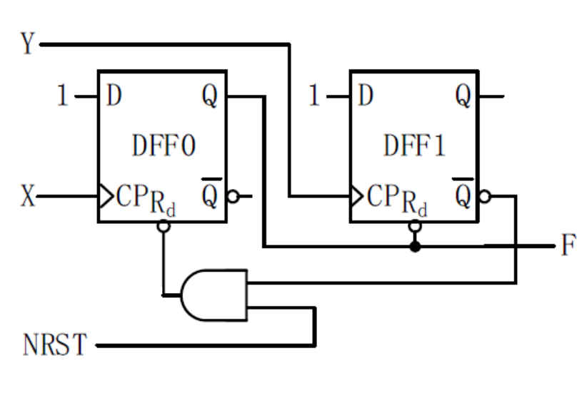 时序电路例题_状态迁移表习题-CSDN博客
