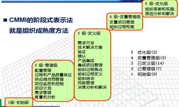 软件测试之测试策略与测试用例设计软件测试基础能运用各种测试策略进行用例设计 Csdn博客