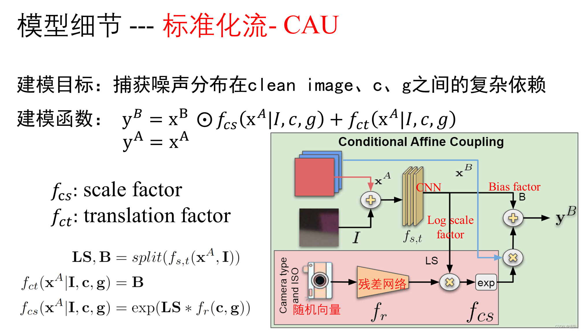 图像降噪论文_c2n: practical generative noise modeling for real--CSDN博客