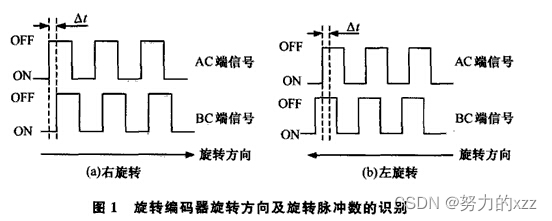 【stm32】hal库自学记录 旋转编码器的使用stm32f103 Hal 编码器 Csdn博客 1068