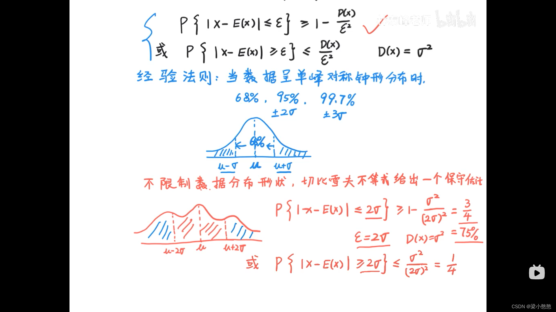 FIR versus IIR & Butterworth & Chebyshev & Bessel Filter_chebyshev ...