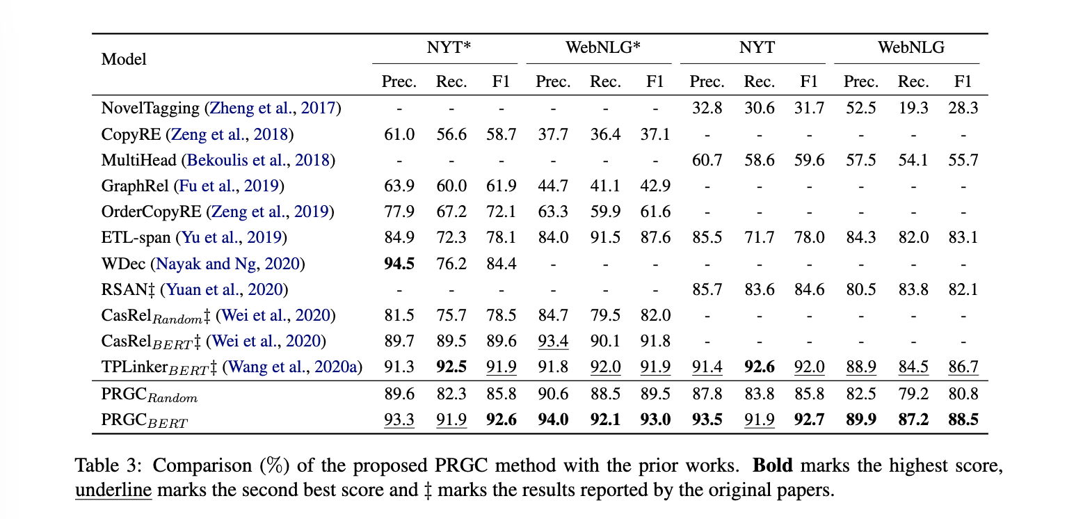 论文阅读-PRGC: Potential Relation and Global Correspondence Based ...