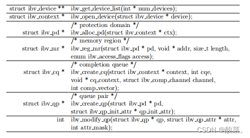 使用Verbs API剖析一个小型ib应用程序_ib连接数-CSDN博客