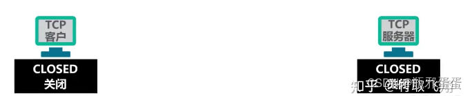 TCP三次握手详解_简述tcp三报文握手协议。(简述tcp连接建立的三个阶段)-CSDN博客
