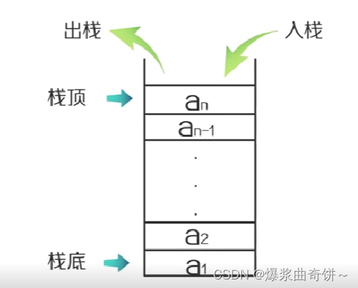 栈和队列(stack和queue) Csdn博客