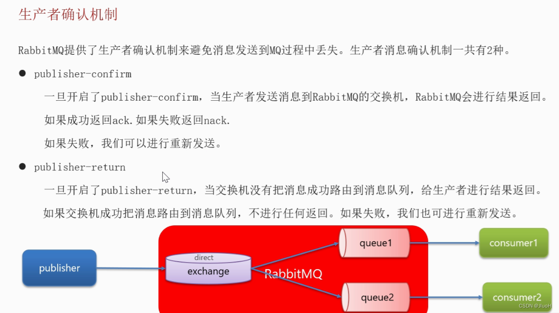 Rabbitmq高级 Csdn博客