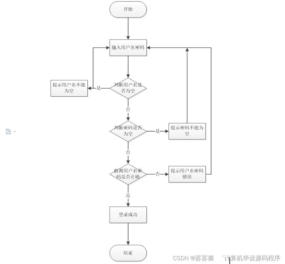 【附源码】java计算机毕业设计汽车票订购系统（程序lw部署）基于java的汽车票订票系统设计 Csdn博客 6434
