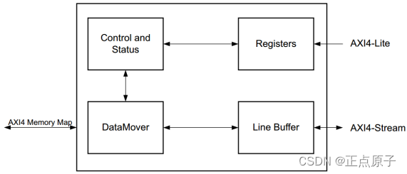 【正点原子fpga连载】第二十三章ps通过vdma驱动lcd显示实验 摘自【正点原子】dfzu2eg4ev Mpsoc之嵌入式vitis开发指南黑金7z100 Ps驱动lcd Csdn博客